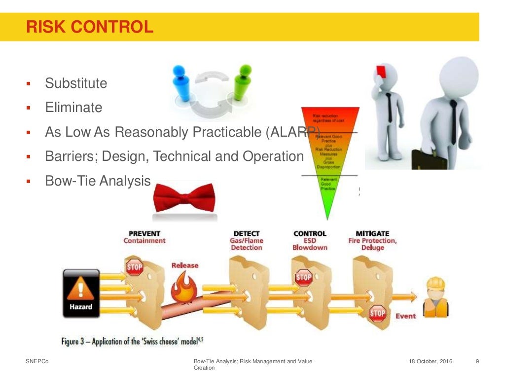 Bow Tie Analysis; A tool for Risk Management and Value Creation