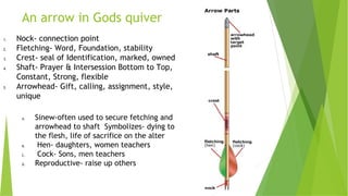 Bow and arrow of worship-Hitting the Mark/Piercing the Darkness | PPT