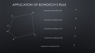 BOWDITCH SURVEYING OF CIVIL ENGINEERING .pptx