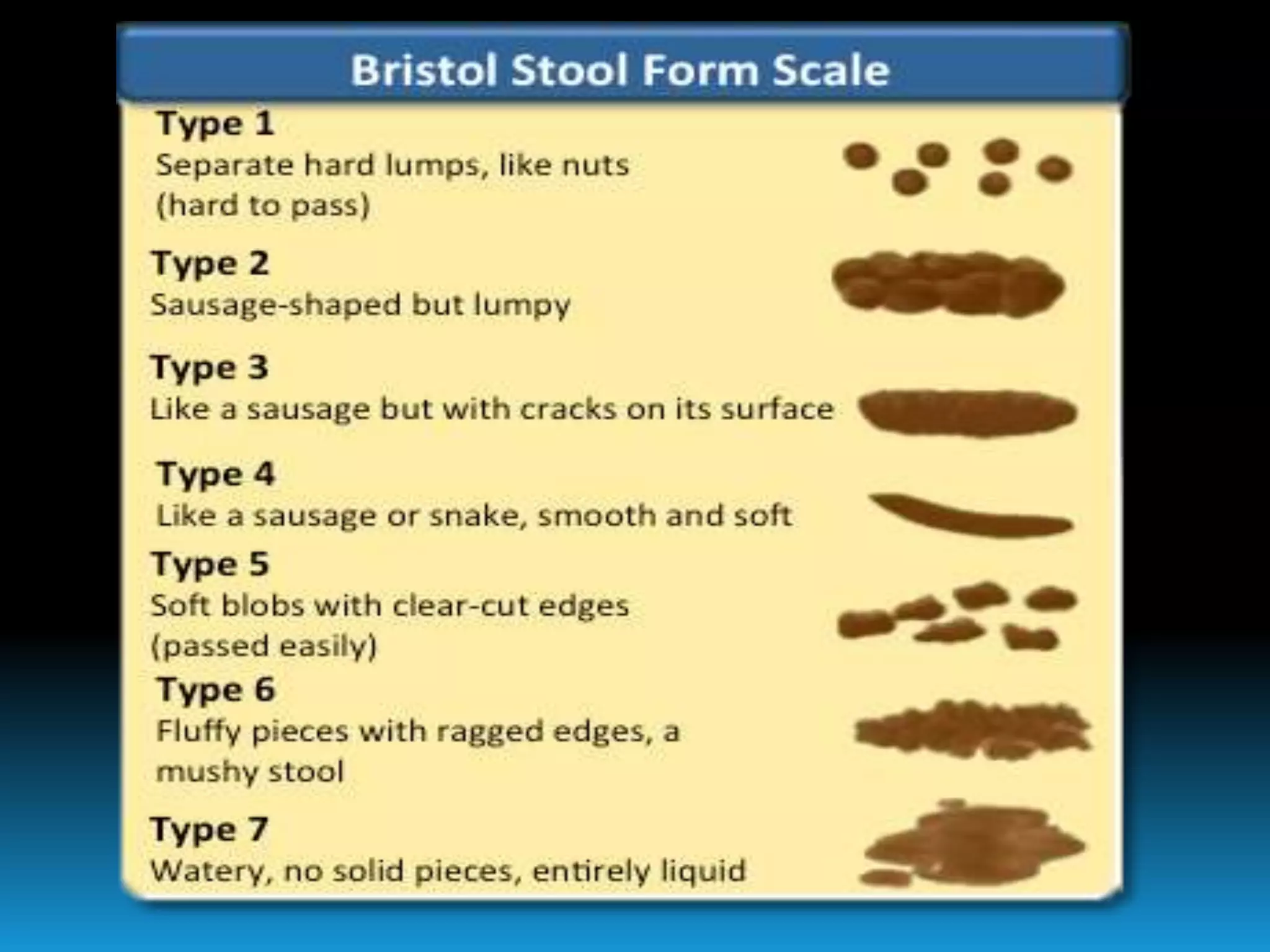 Bowel dysfunction | PPTX