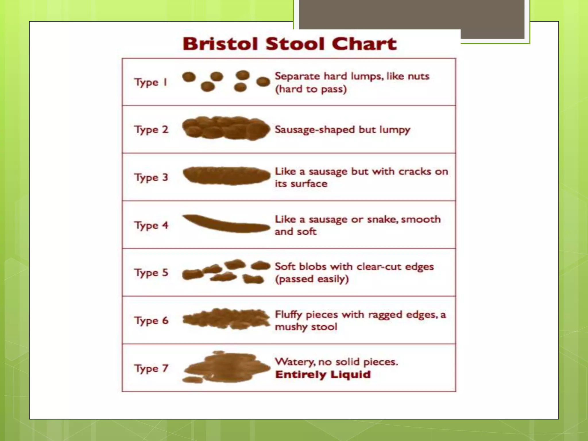 Bowel elimination | PPTX