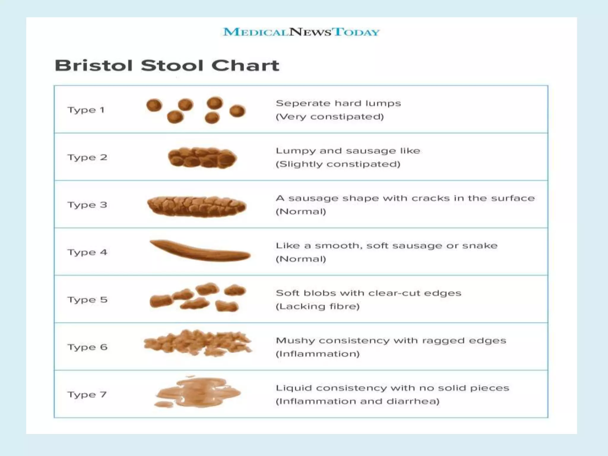 Bowel elimination ppt | PPTX