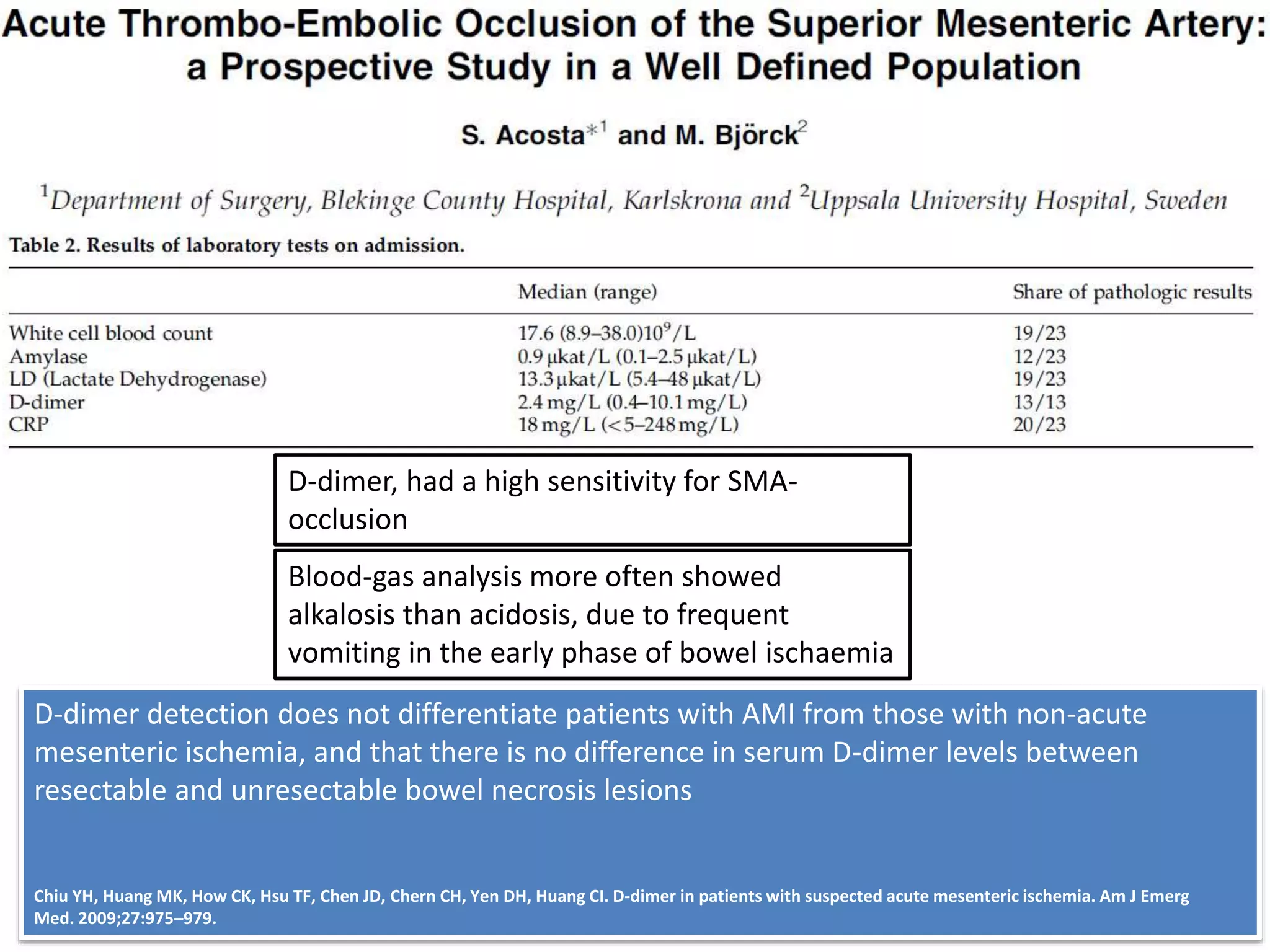 Acute Mesenteric Ischaemia | PPTX