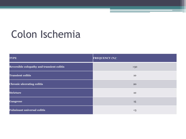 bowel ischemia.pptx