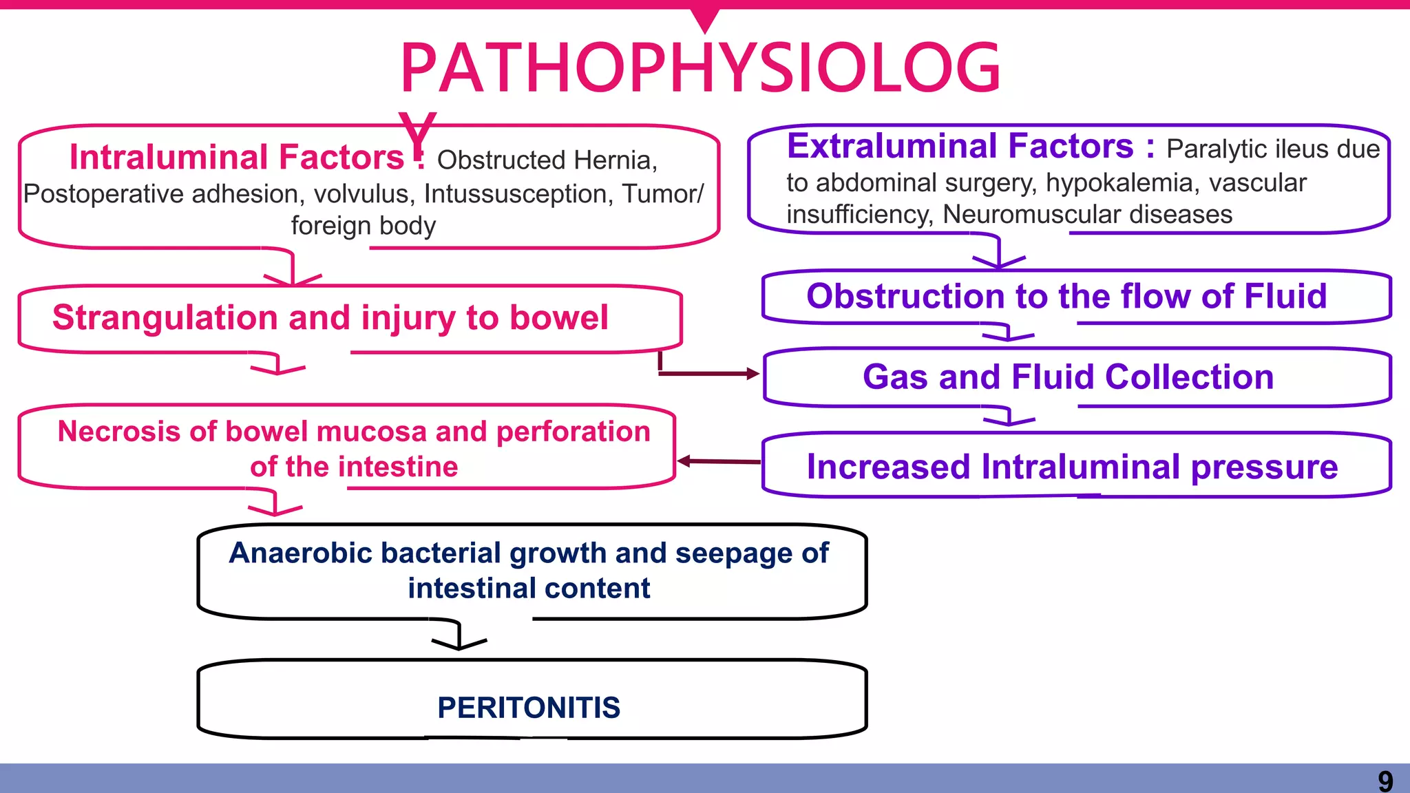 BOWEL OBSTRUCTION.pptx