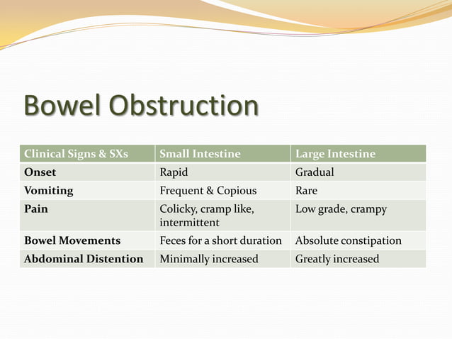 Bowel obstruction colorectal ca | PPTX | Digestive Disorders | Diseases ...