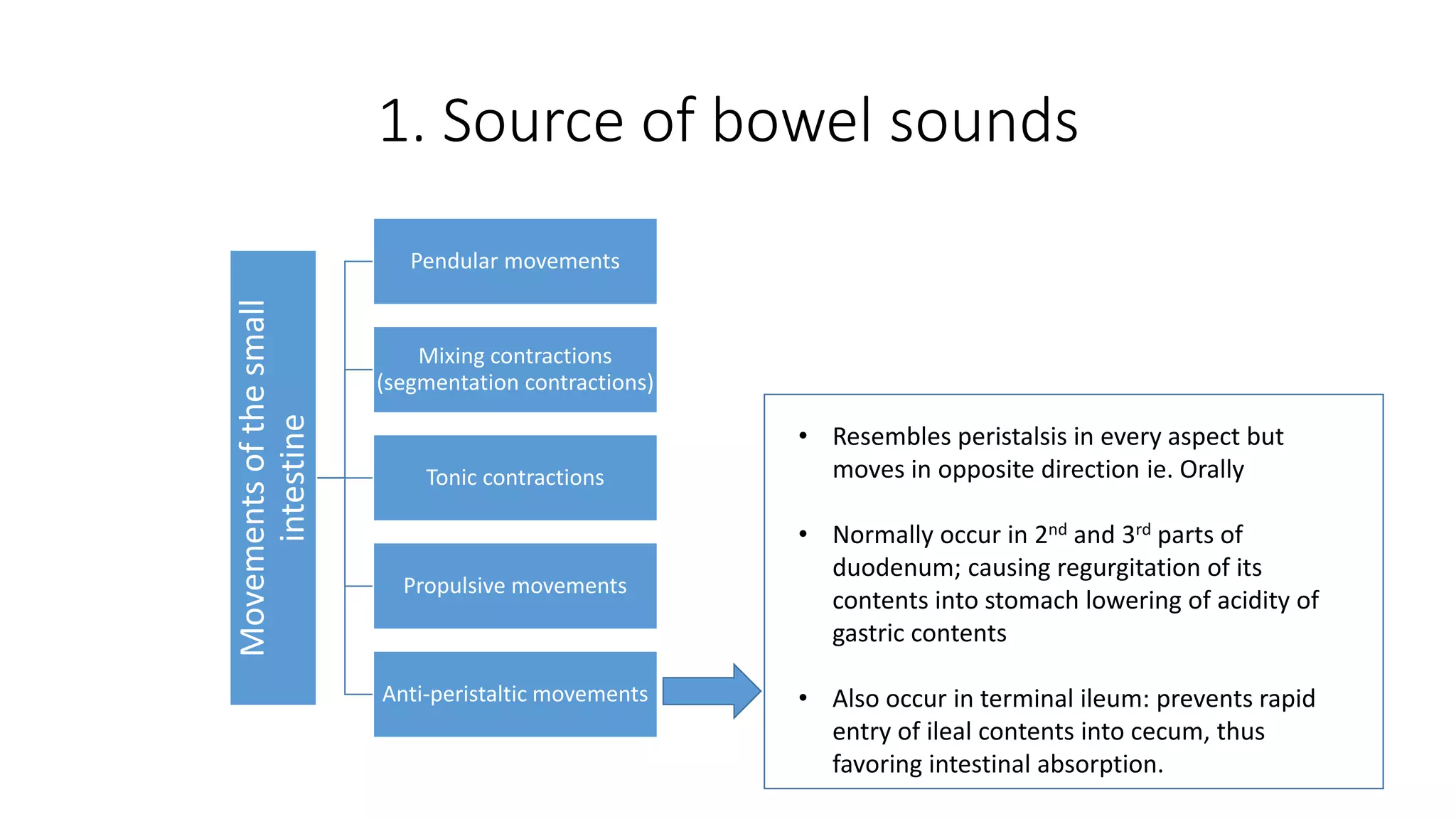 Bowel sounds | PPTX