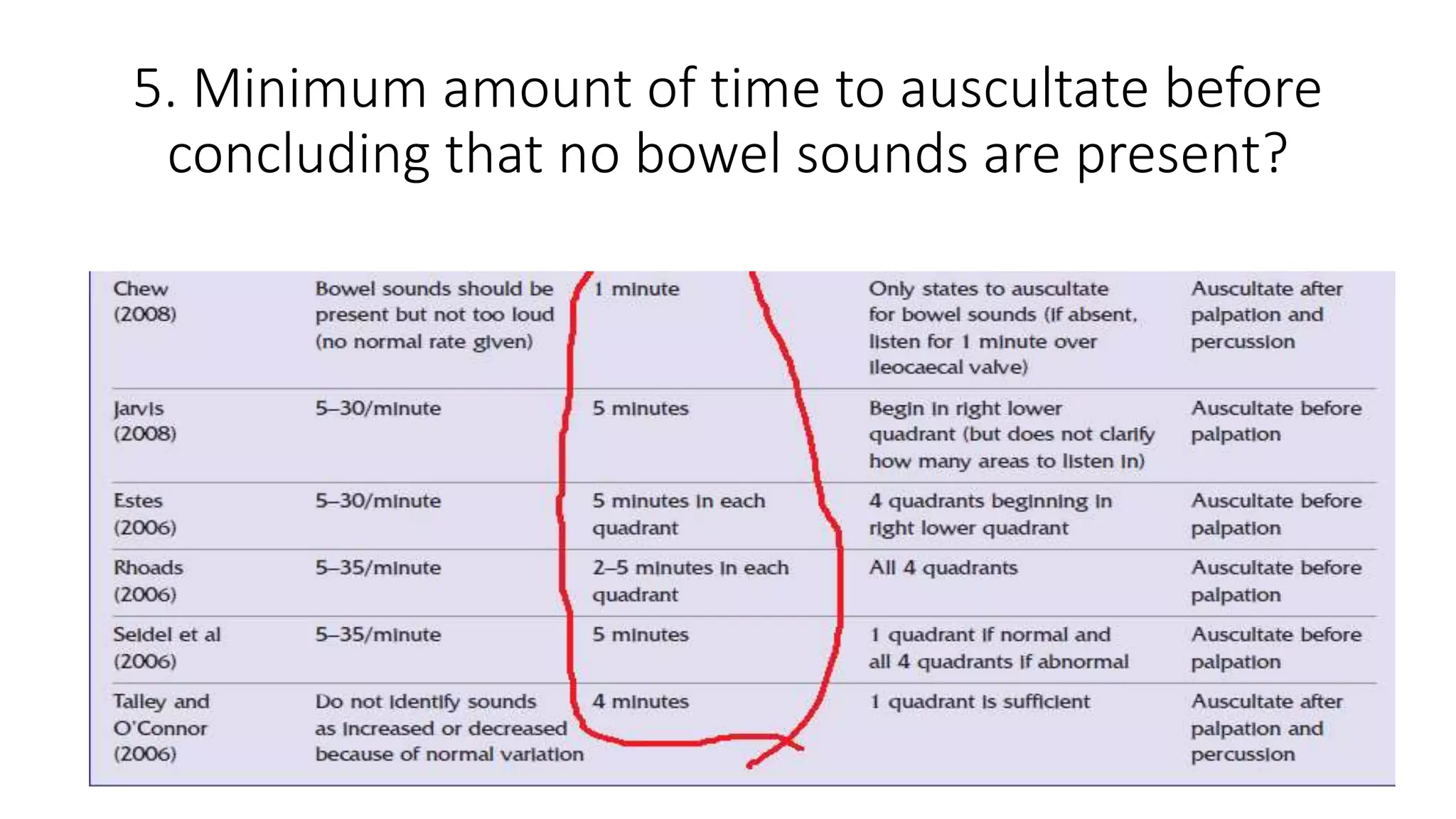 Bowel sounds | PPTX