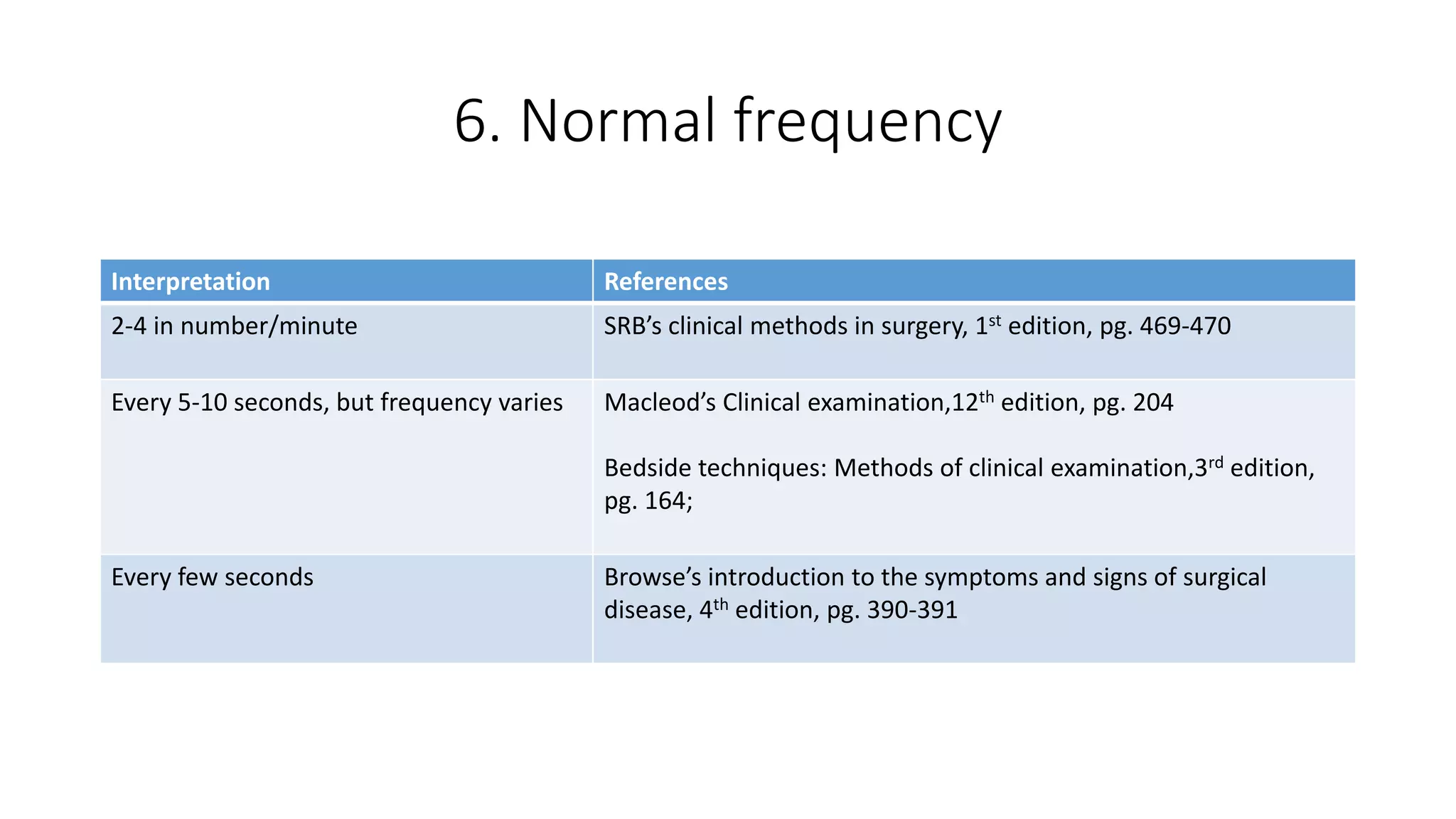 Bowel sounds | PPTX