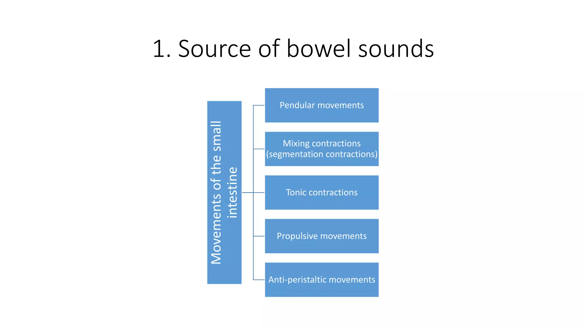 Bowel sounds | PPTX