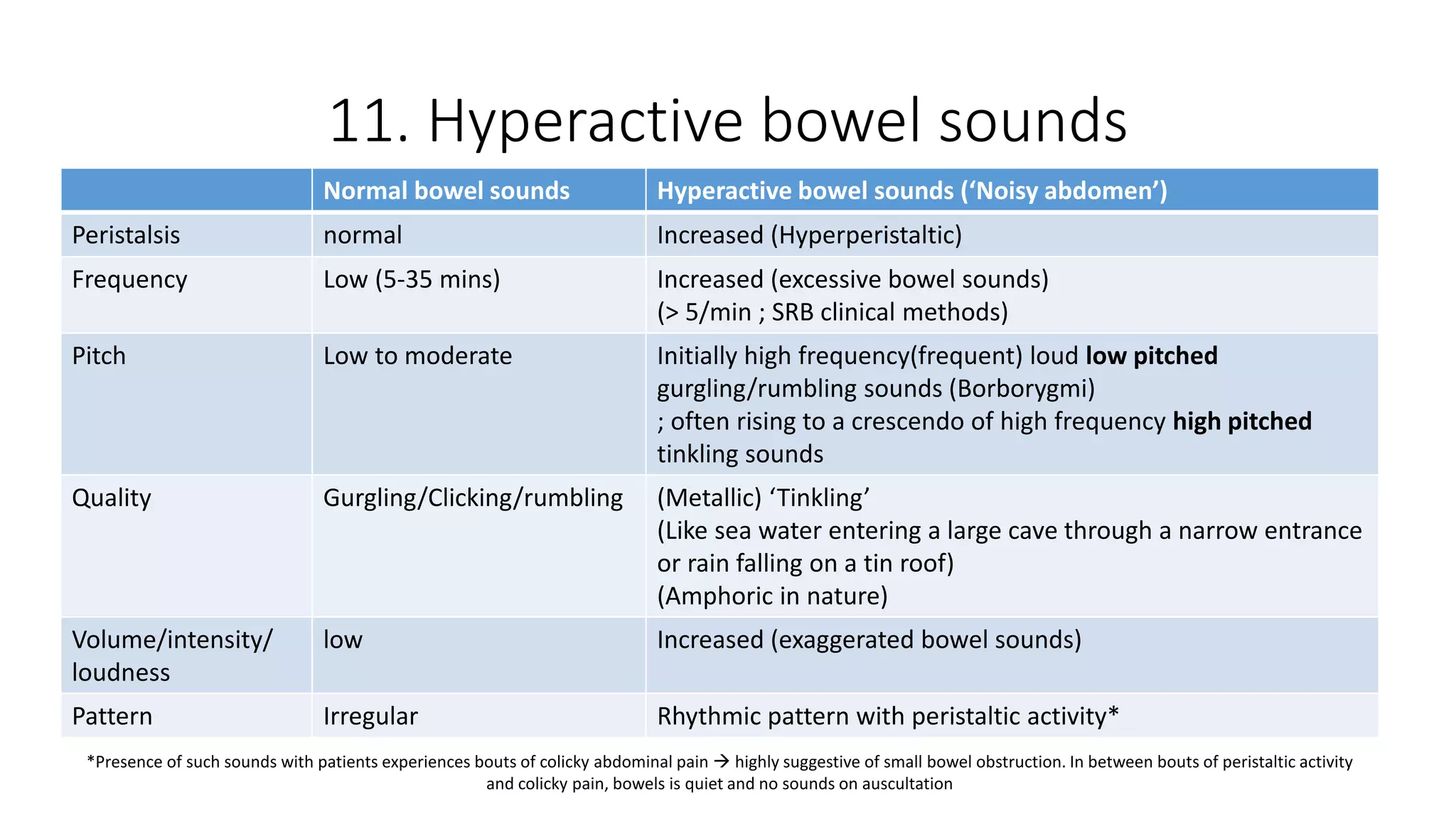 Bowel sounds | PPTX