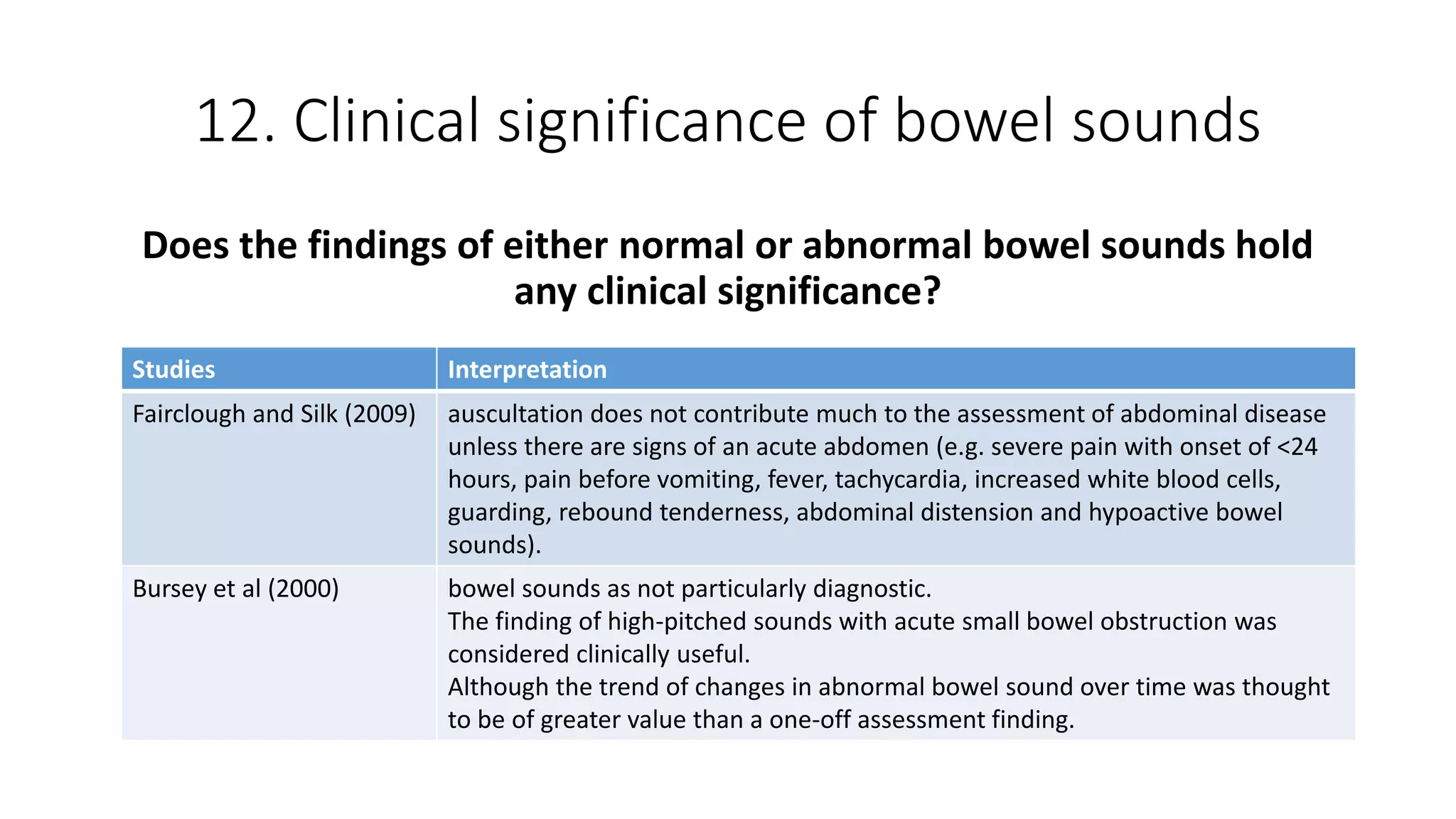 Bowel sounds | PPTX