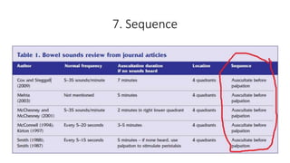 Bowel sounds | PPTX