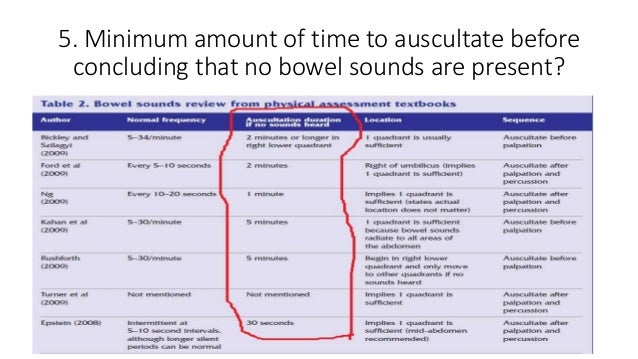 Bowel sounds