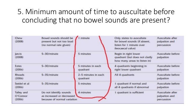 Bowel sounds