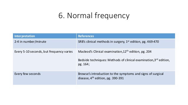 bowel sound 中文 – Uverauh