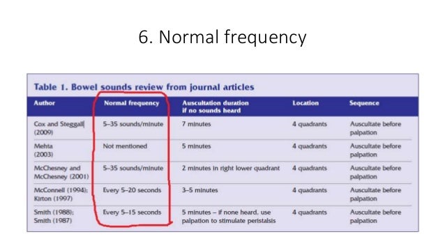 Bowel sounds