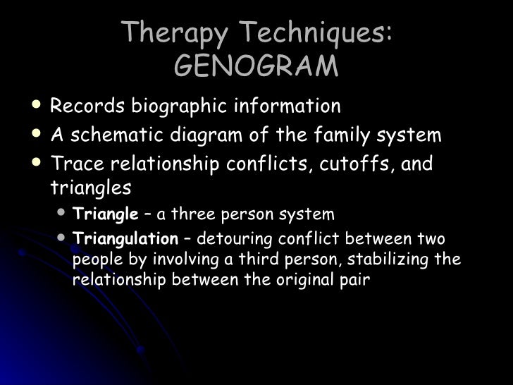 Bowen Family Systems Therapy Bowen Family Systems Therapy