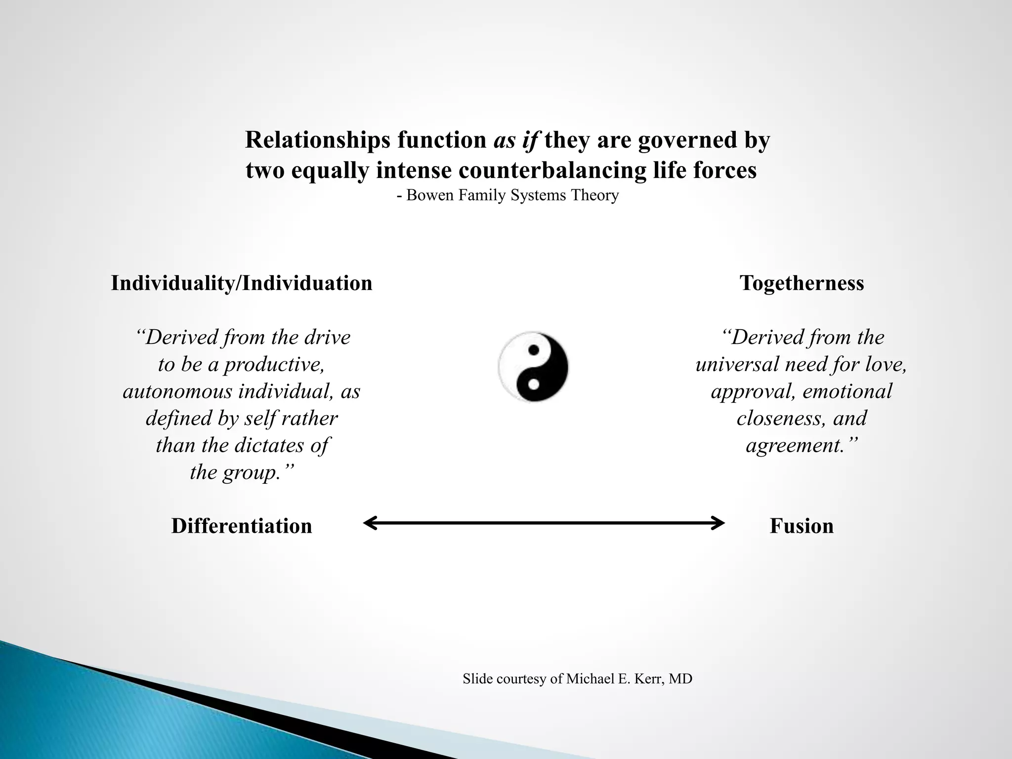 Bowen Family Systems Theory Sept 2017 | PPTX