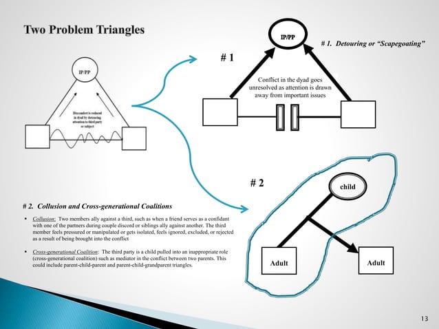 Bowen Family Systems Theory Sept 2017 | PPT