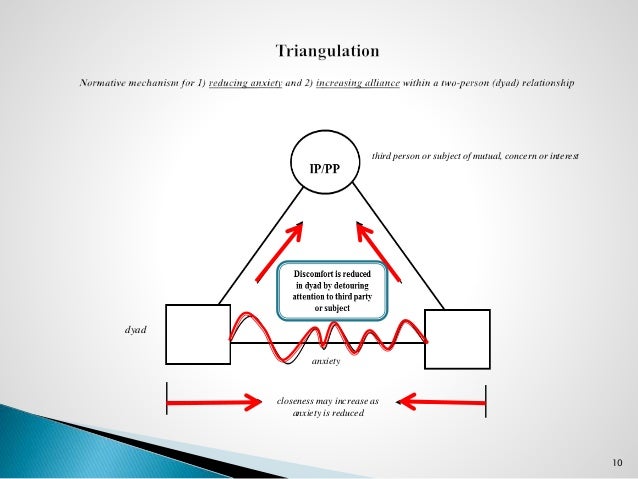 Bowen Family Systems Theory Triangles