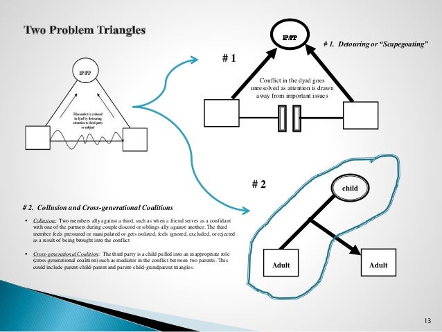 Bowen Family Systems Theory Sept 2017