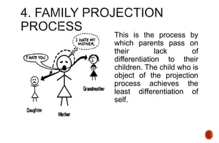 Bowenian Family Systems | PPTX