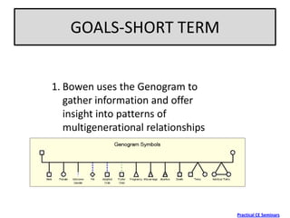 Bowenian Family Therapy | PPTX