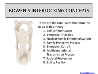 Bowenian Family Therapy | PPTX