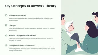 Bowens-Family-Systems-Theory-Understanding-Family-Dynamics.pptx