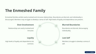 Bowens-Family-Systems-Theory-Understanding-Family-Dynamics.pptx