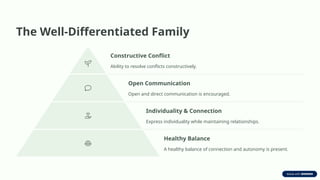 Bowens-Family-Systems-Theory-Understanding-Family-Dynamics.pptx