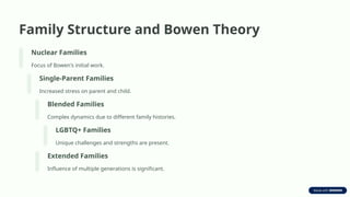 Bowens-Family-Systems-Theory-Understanding-Family-Dynamics.pptx