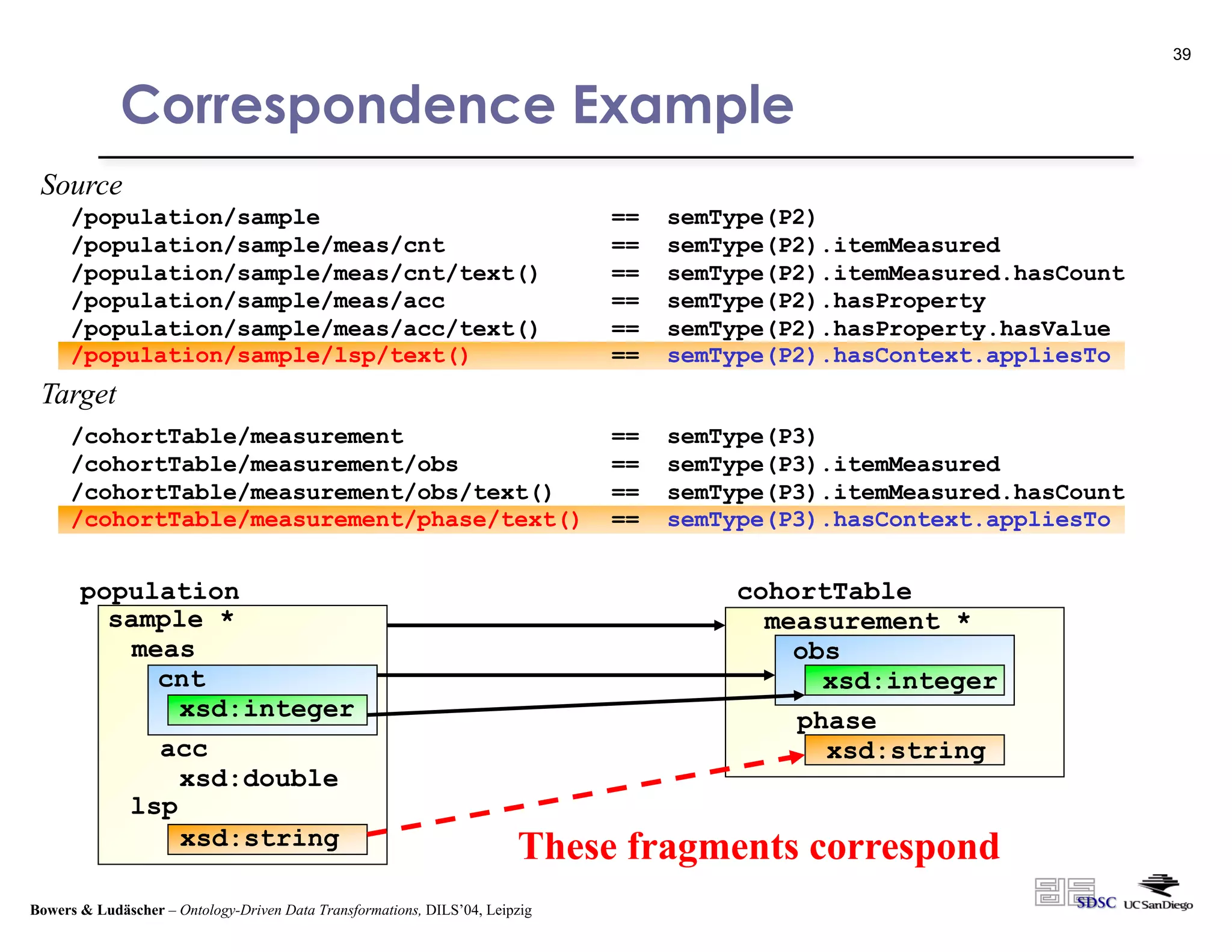 An ontology-driven framework for data transformation in scientific workflows | PDF | Databases ...