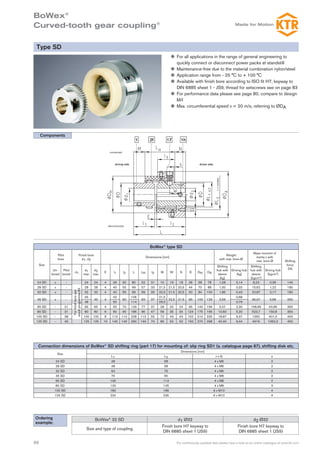 จำหน่าย Bowex coupling | PDF