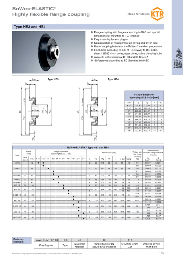 จำหน่าย Bowex coupling | PDF | Radio Control | Hobbies & Interests