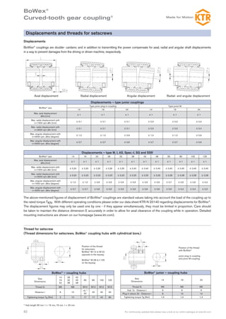 จำหน่าย Bowex coupling | PDF