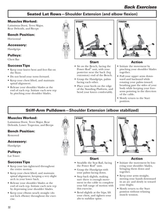 Bowflex Blaze Workouts and Manual | PDF