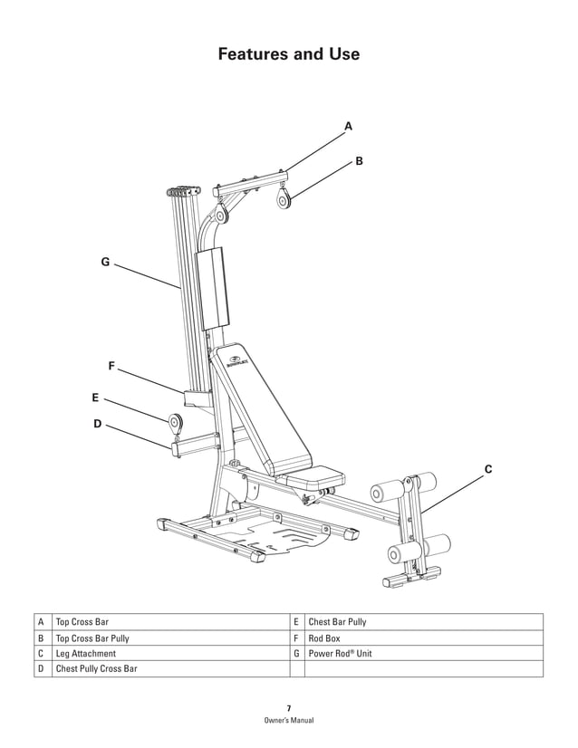 Bowflex PR1000 Home Gym Exercises & Manual | PDF | Fitness and Exercise ...