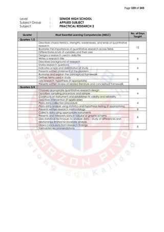 Bow for shs applied subjects | PDF