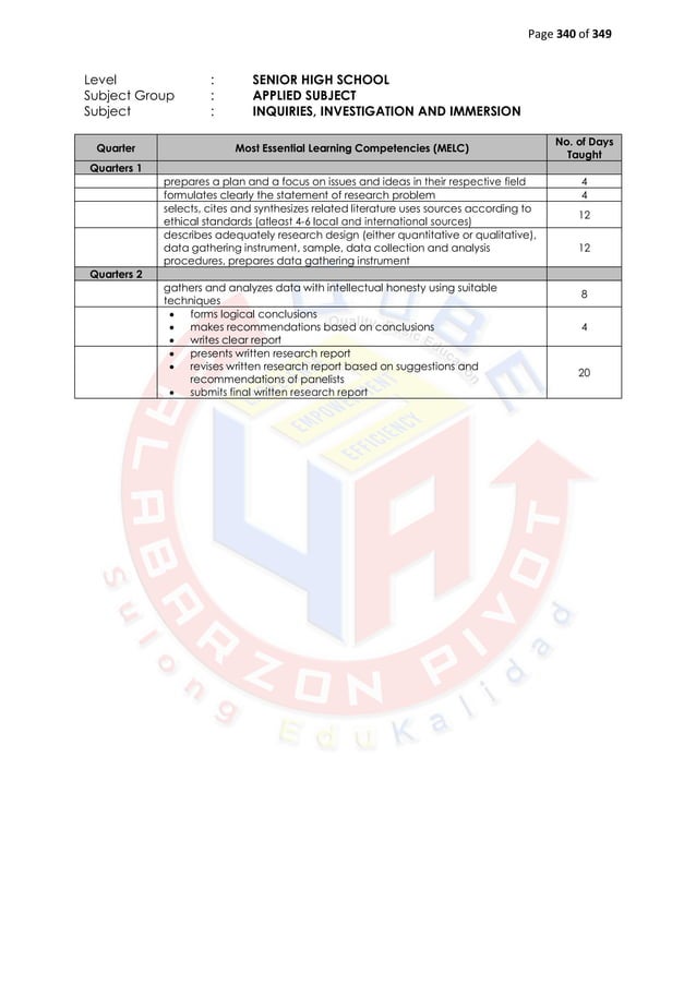 Bow for shs applied subjects | PDF