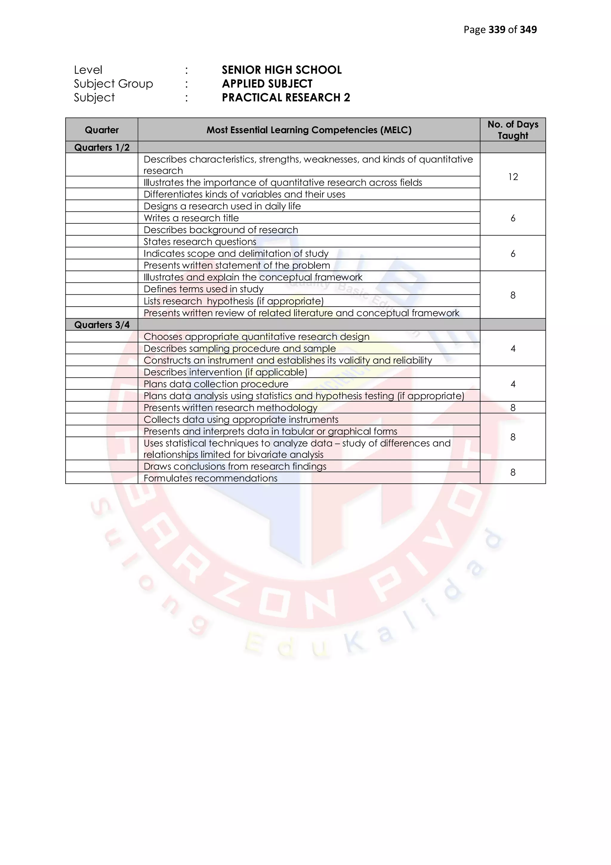 BOW for SHS Applied Subjects.pdf