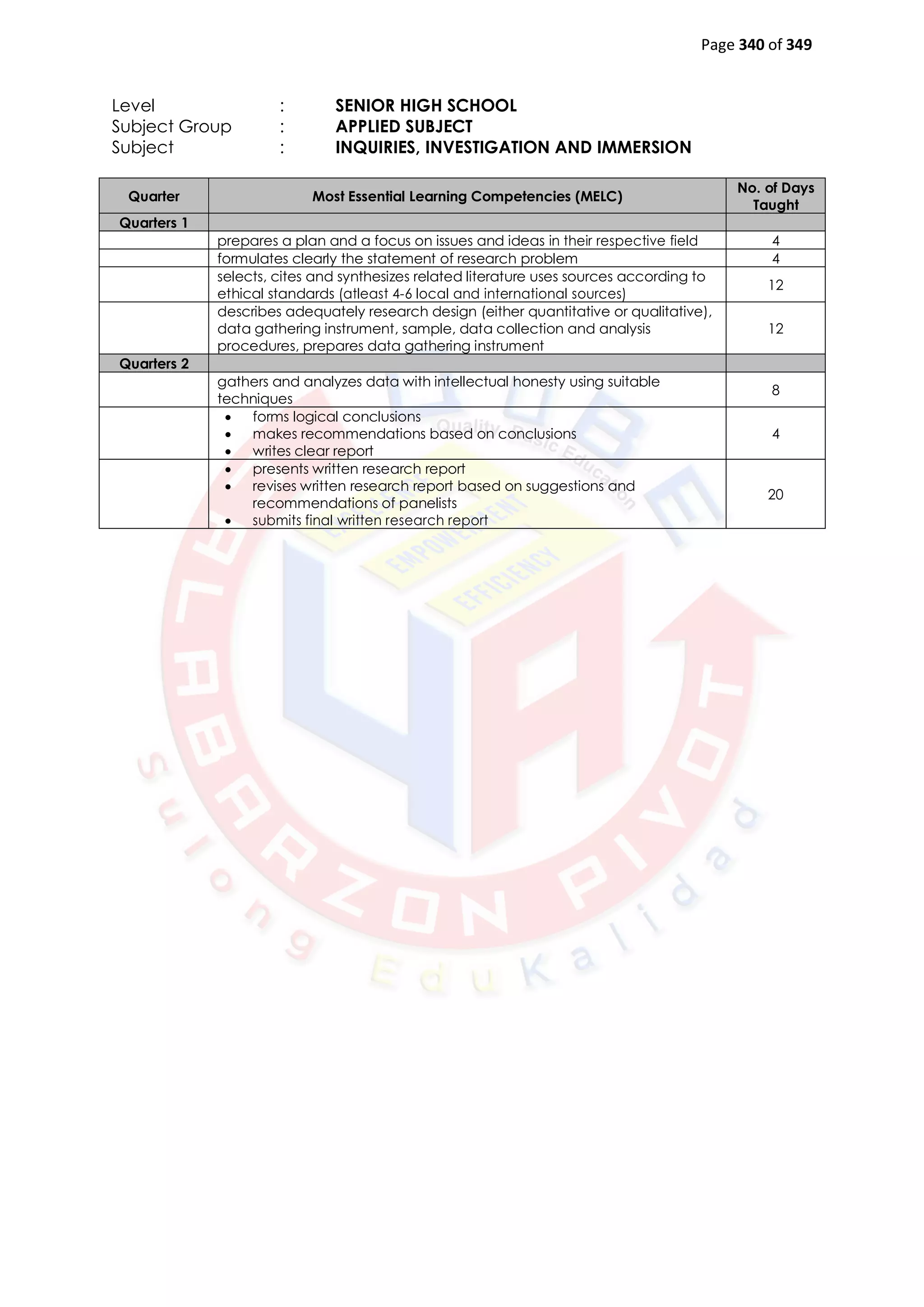 BOW for SHS Applied Subjects.pdf