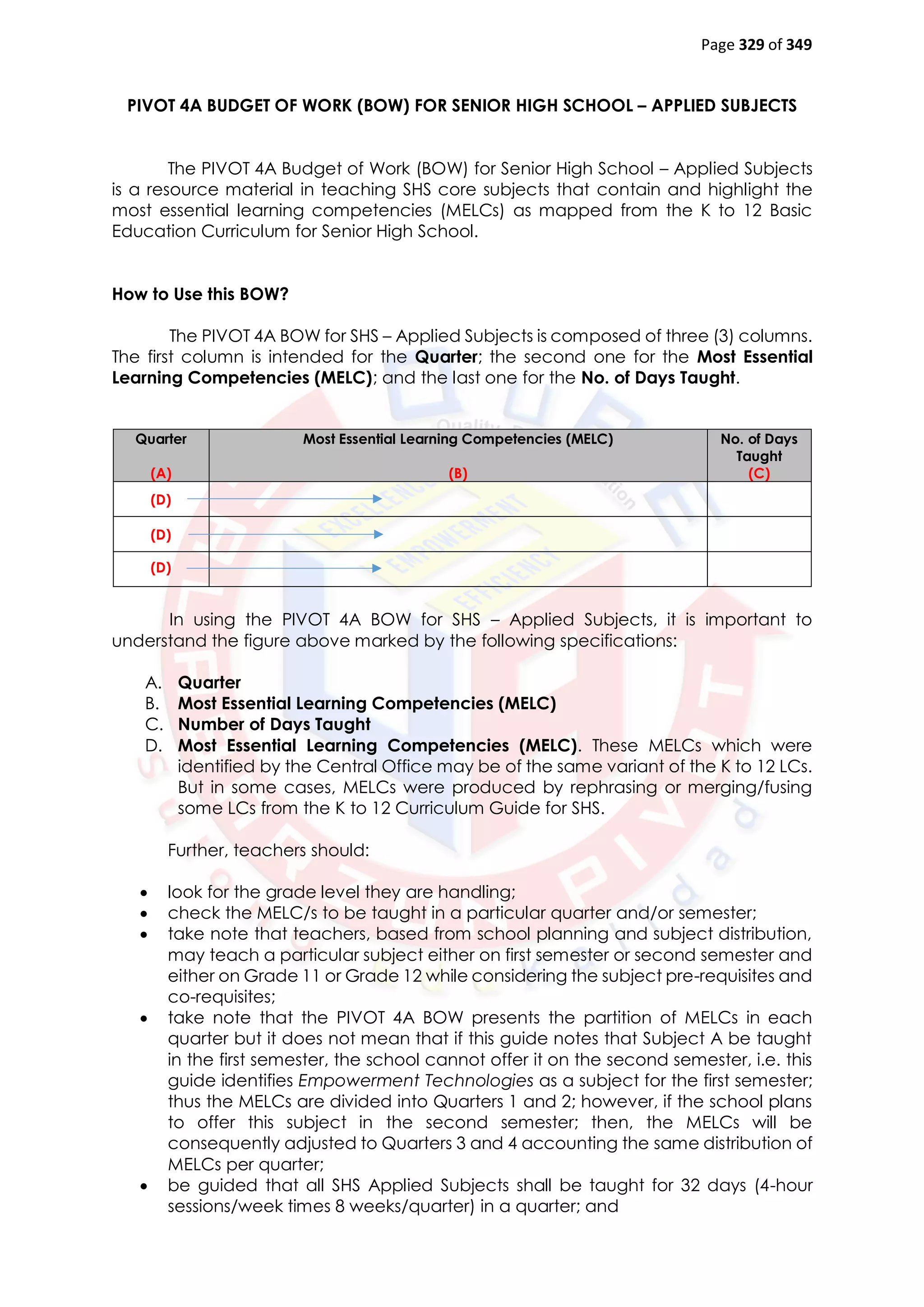 BOW for SHS Applied Subjects.pdf