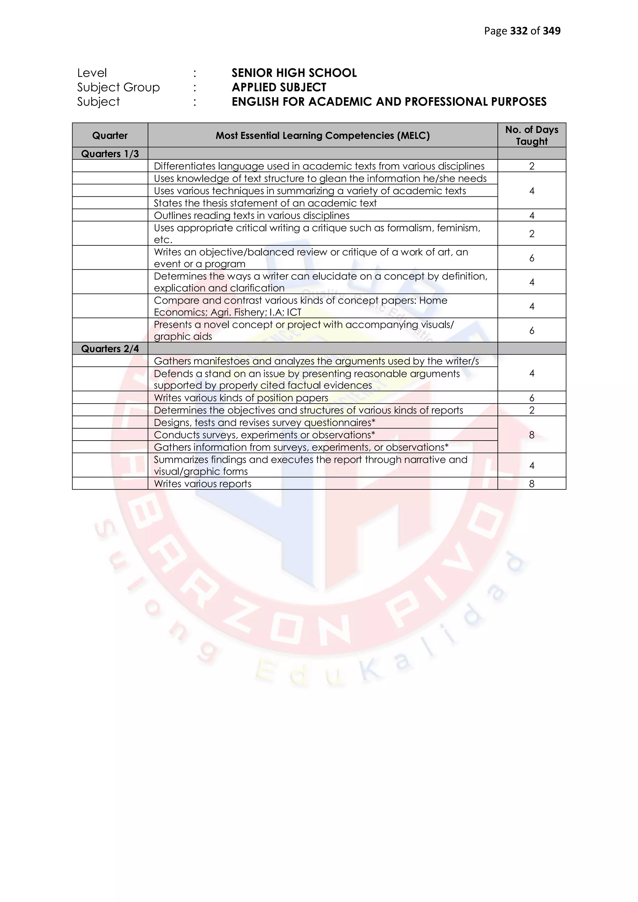 BOW for SHS Applied Subjects.pdf