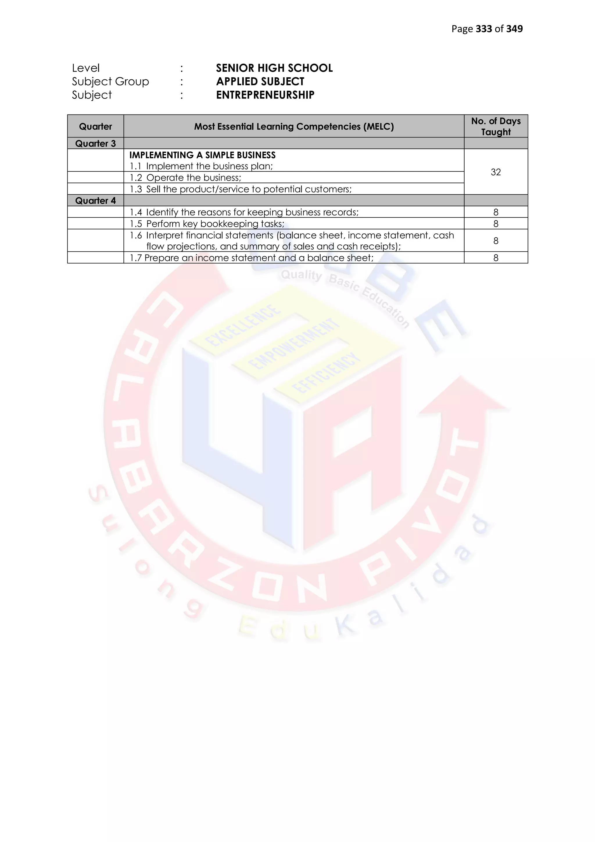 BOW for SHS Applied Subjects.pdf