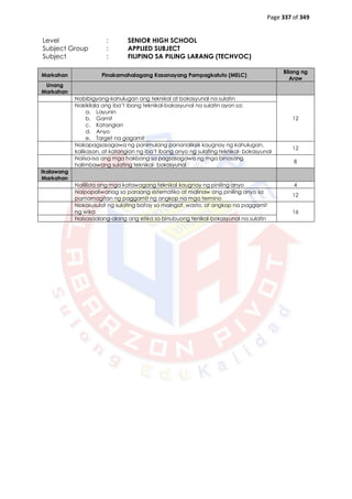 BOW for SHS Applied Subjects.pdf