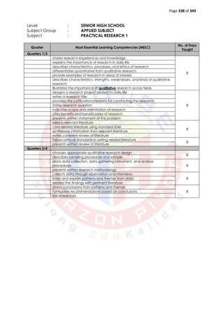 BOW for SHS Applied Subjects.pdf