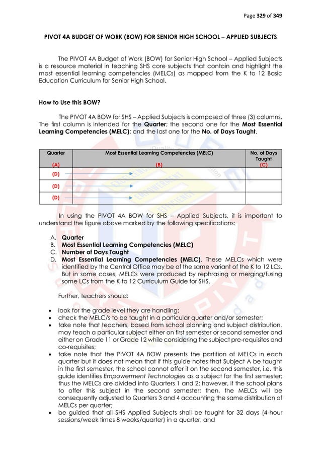 BOW for SHS Applied Subjects.pdf