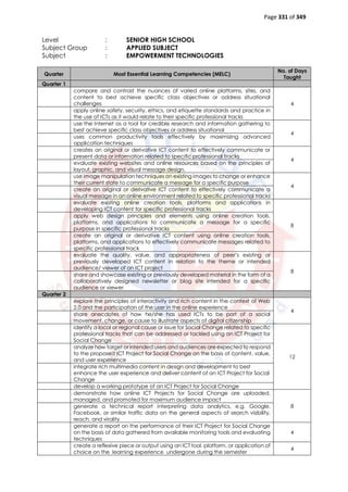 BOW for SHS Applied Subjects.pdf